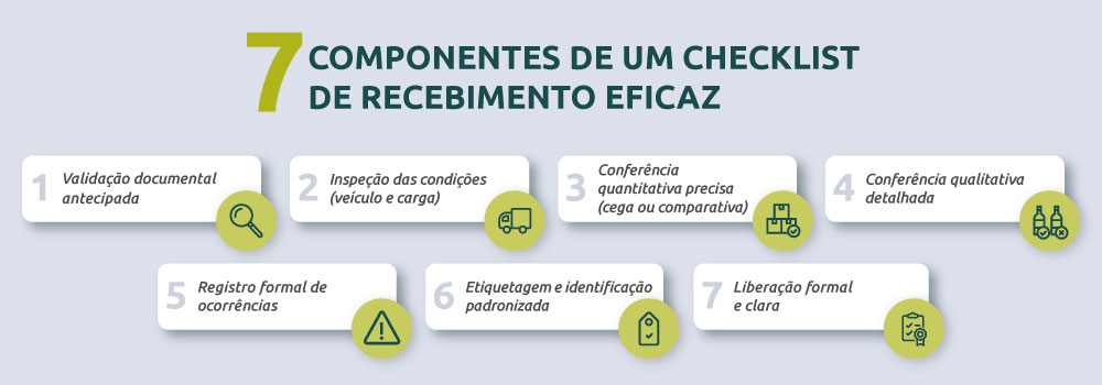 Checklist de Recebimento de Mercadorias: baixe o modelo pronto para sua ...