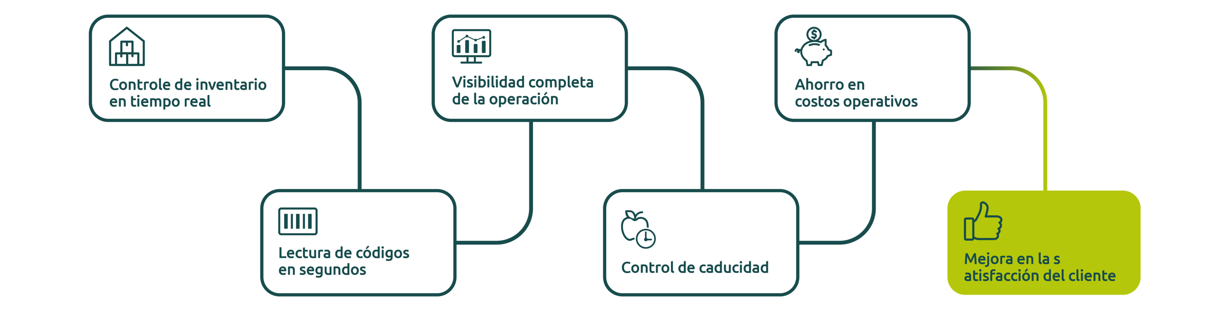 ¿Qué es Moki Smart Scan?